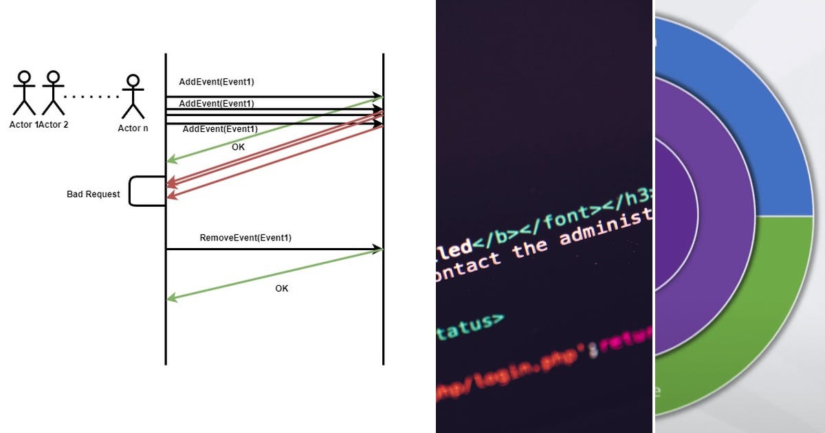 List: ASP.NET | Curated by 李嘉鴻 | Medium
