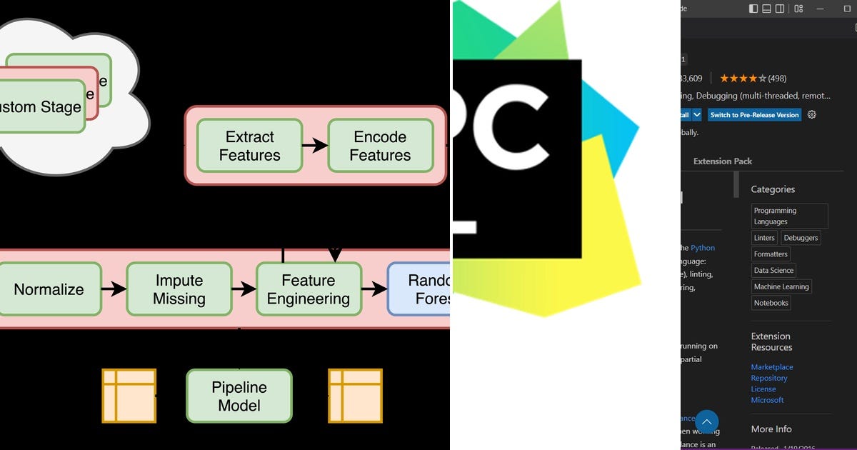 List: Coding | Curated by Sebastian | Medium