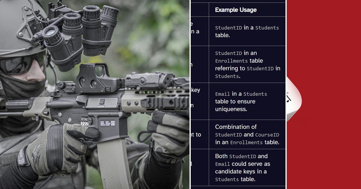 List: SQL Server | Curated by Mahipal Choudhary | Medium