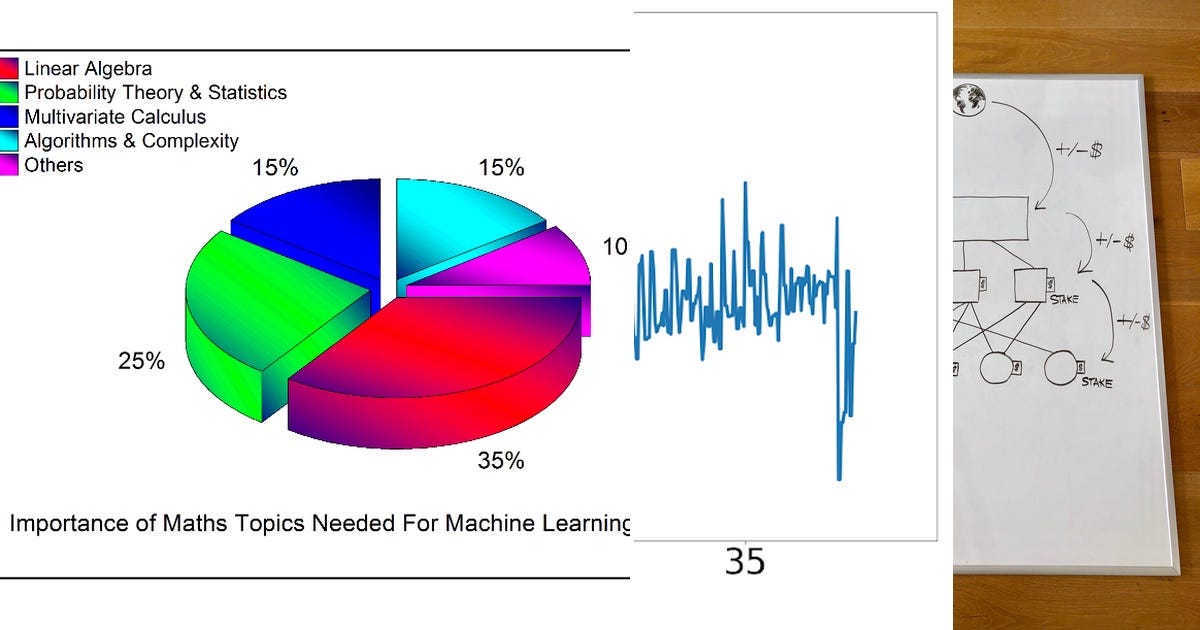 List: Machine Learning | Curated by Nicholas Walters | Medium