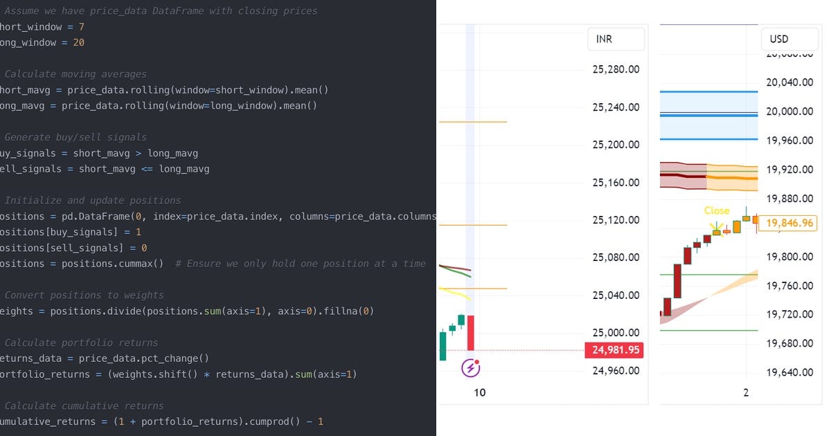 List: Trading | Curated by Wingkt | Medium