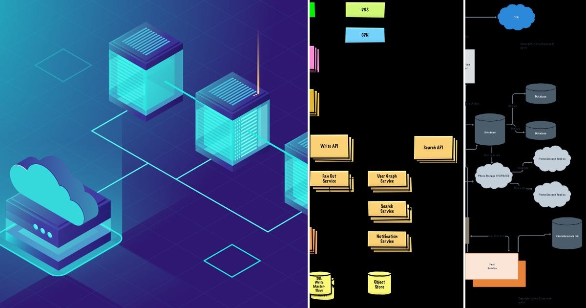 List: System-design | Curated by Ashim Sharma | Medium