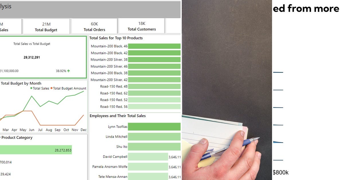 List: data analytics | Curated by Ivan | Medium