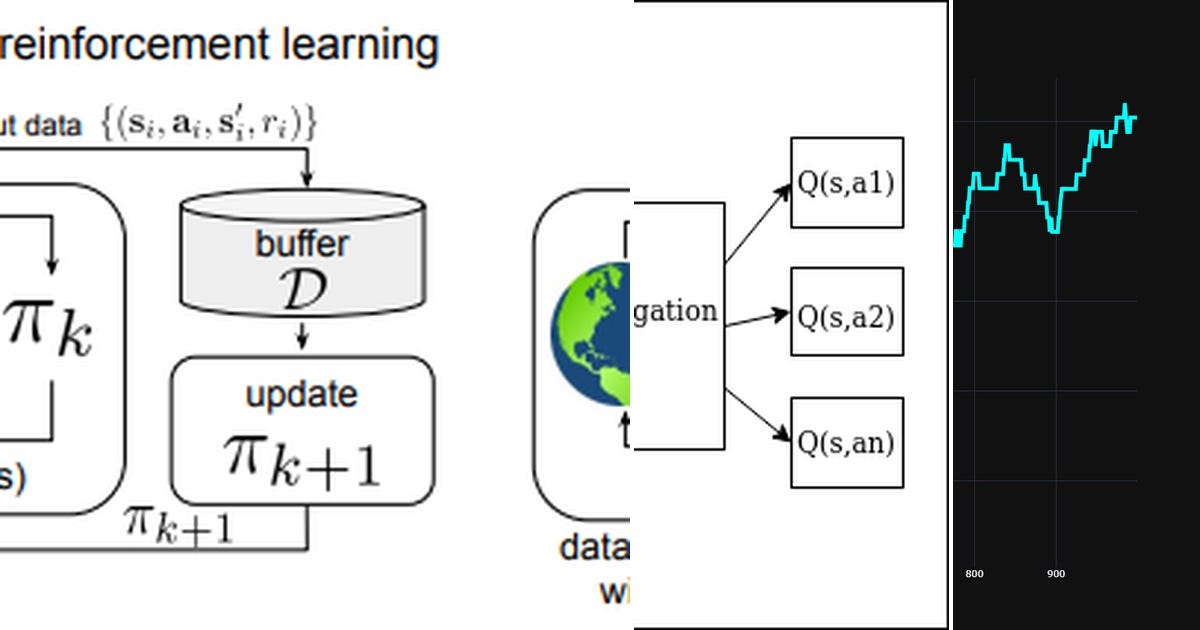 List: Reinforcement Learning | Curated by srt | Medium