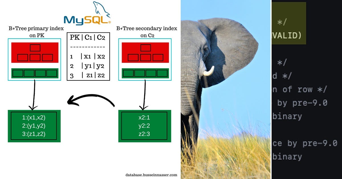 List: Postgres | Curated by Siva ️ | Medium