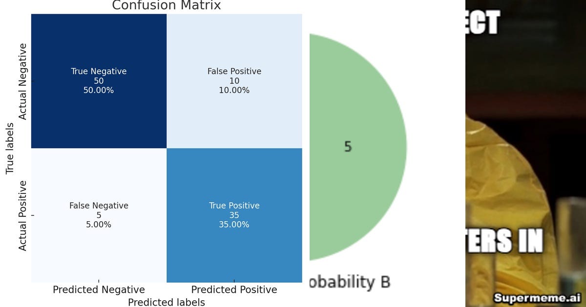 List: ML | Curated by Rashid | Medium