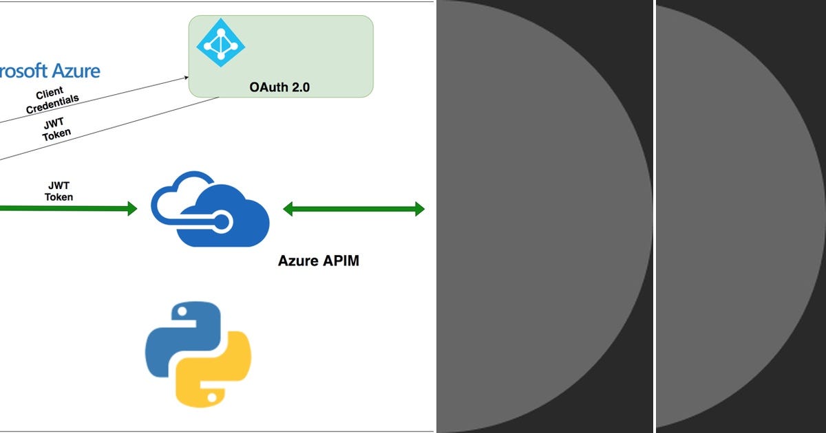 List: Gql | Curated by Kyegiovannoni | Medium
