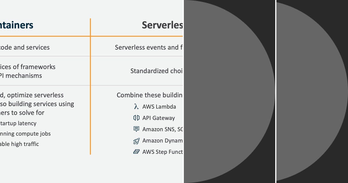 List: Architecture | Curated by Ricardo Alem | Medium
