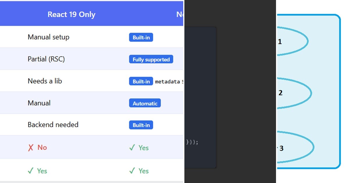 List: React | Curated by Alexander Mitchen | Medium