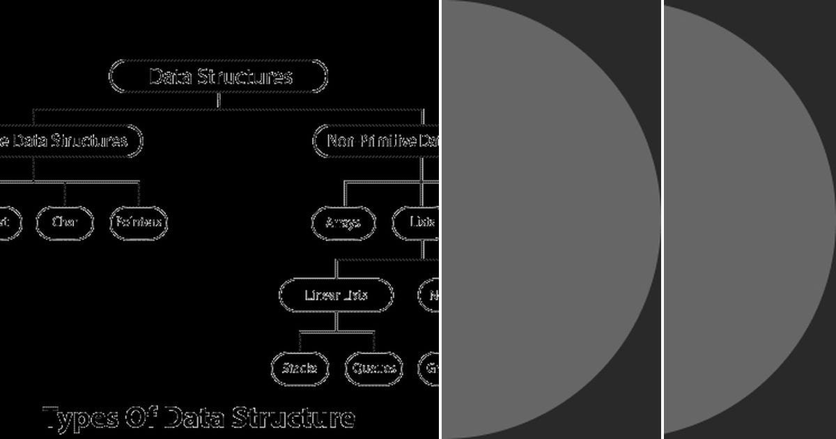 List Data Structure Curated By Levi Mccormick Medium 