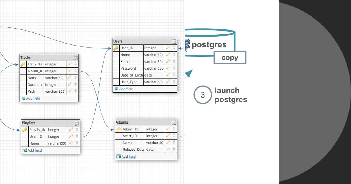 List: SQL | Curated by zeroLR | Medium