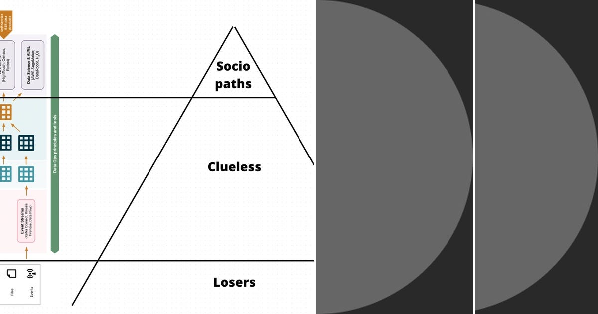 List: Data Pipeline | Curated by Ankul Sharma | Medium