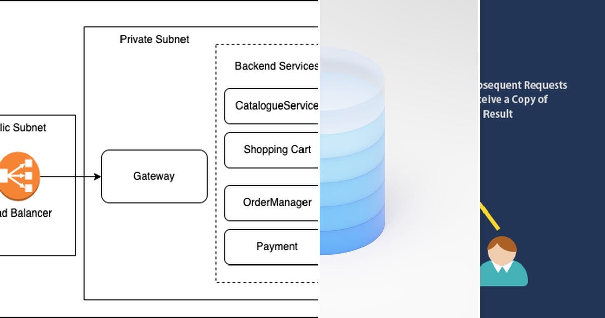 List: System design fundamentals | Curated by Akshata Mirji | Medium