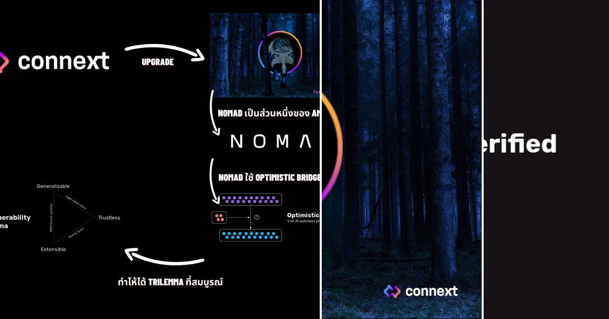 List: Connext Protocol documentation | Curated by ATK | Medium