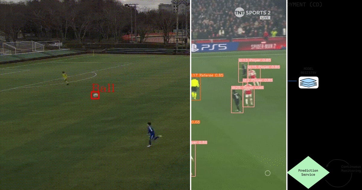 List: ml | Curated by Harry Nguyen | Medium