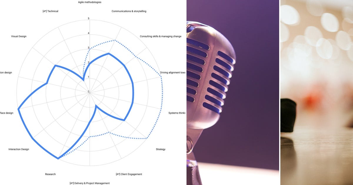 List Agile Scrum Curated By Simen Øwre Krubbfelt Medium