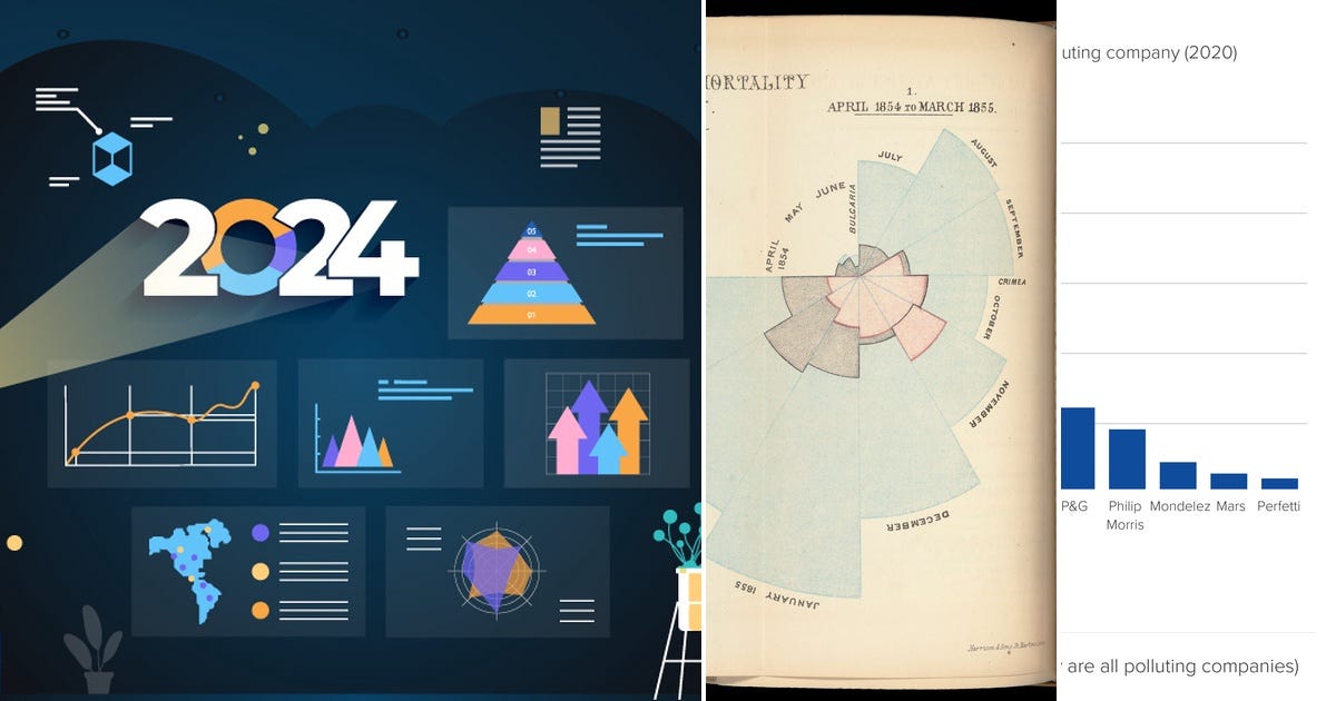 List: Data Viz | Curated by erich doubek | Medium
