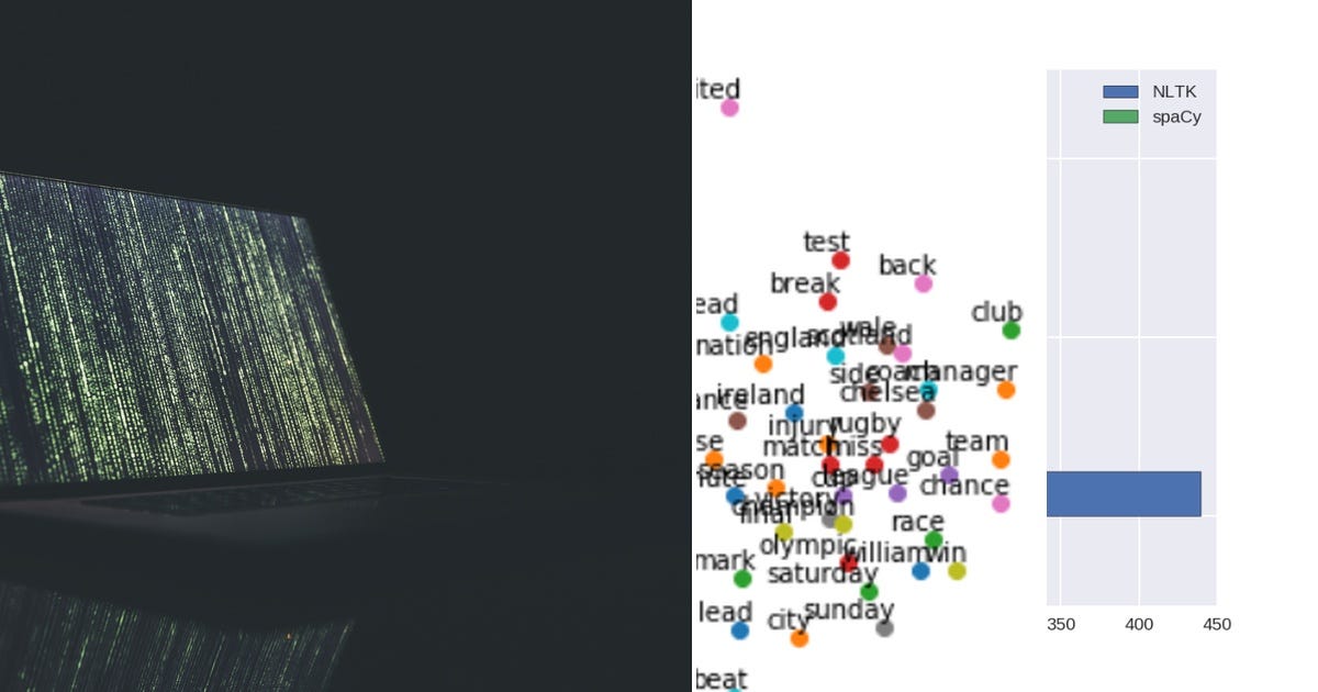 List: NLTK | Curated by Antonio Mosca | Medium