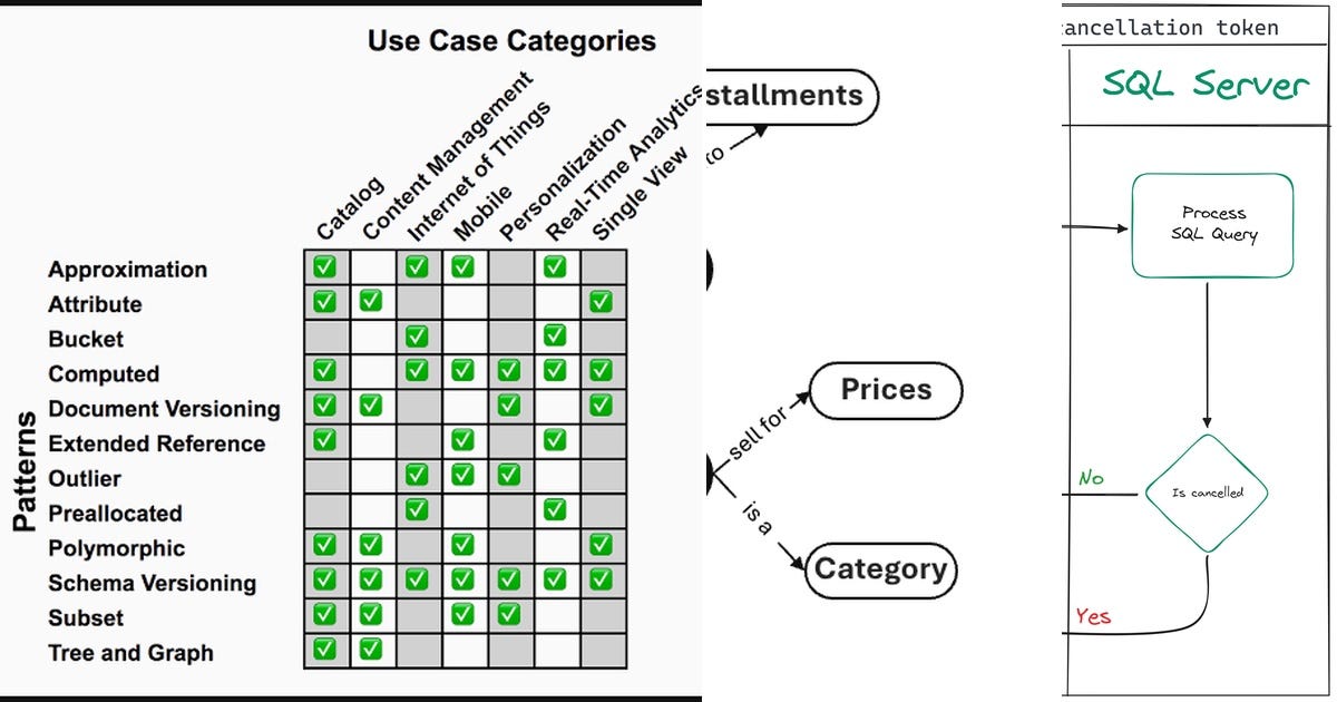 List: Database | Curated by Francisco Barbosa | Medium