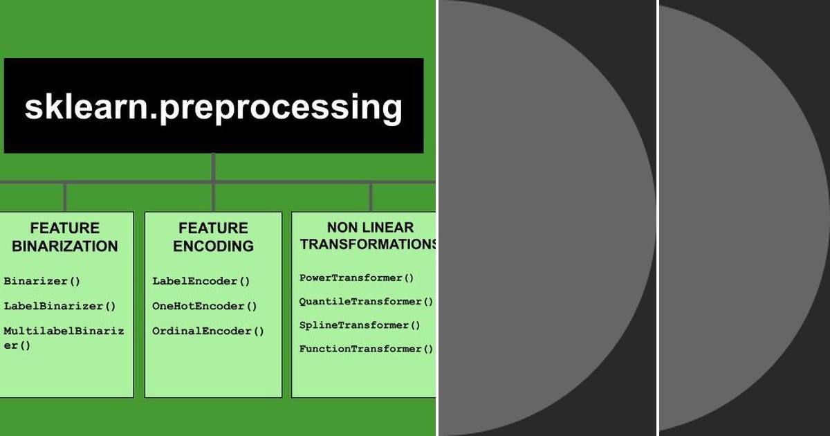 List: ML package | Curated by Mingzi Yee | Medium
