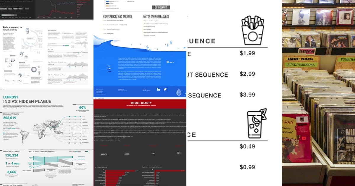 List: Data Analysis | Curated by Roger | Medium