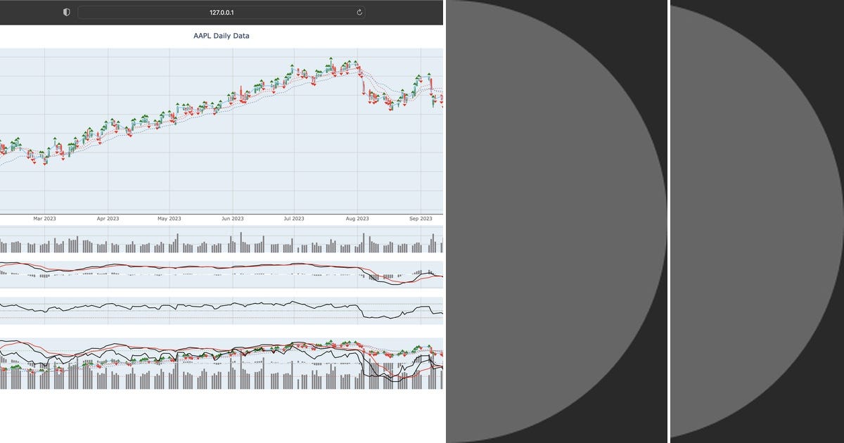 List: Plotly | Curated by Noah Becker | Medium
