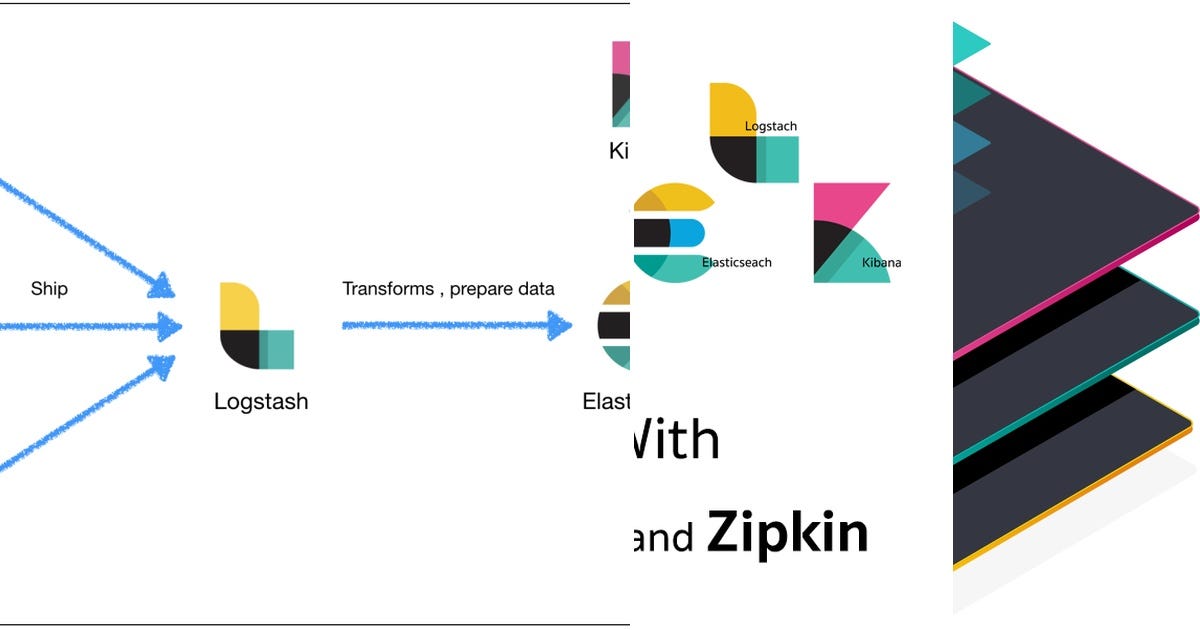 List: ELK | Curated by Thitiwas Nupan | Medium