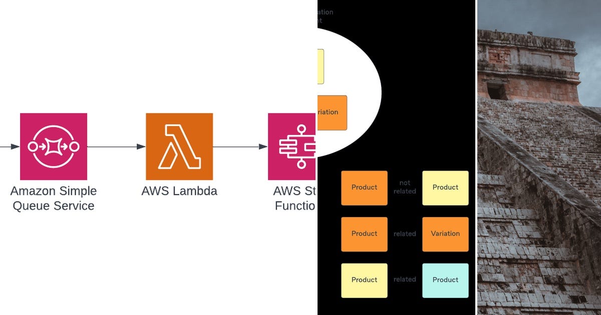 List: ddd | Curated by Amr Rashed | Medium