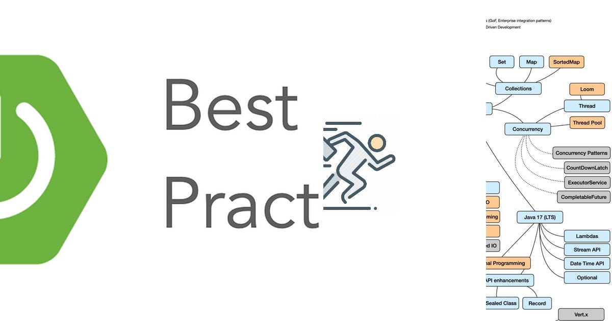 List: JAVA | Curated by Chissanupong Prom-on | Medium