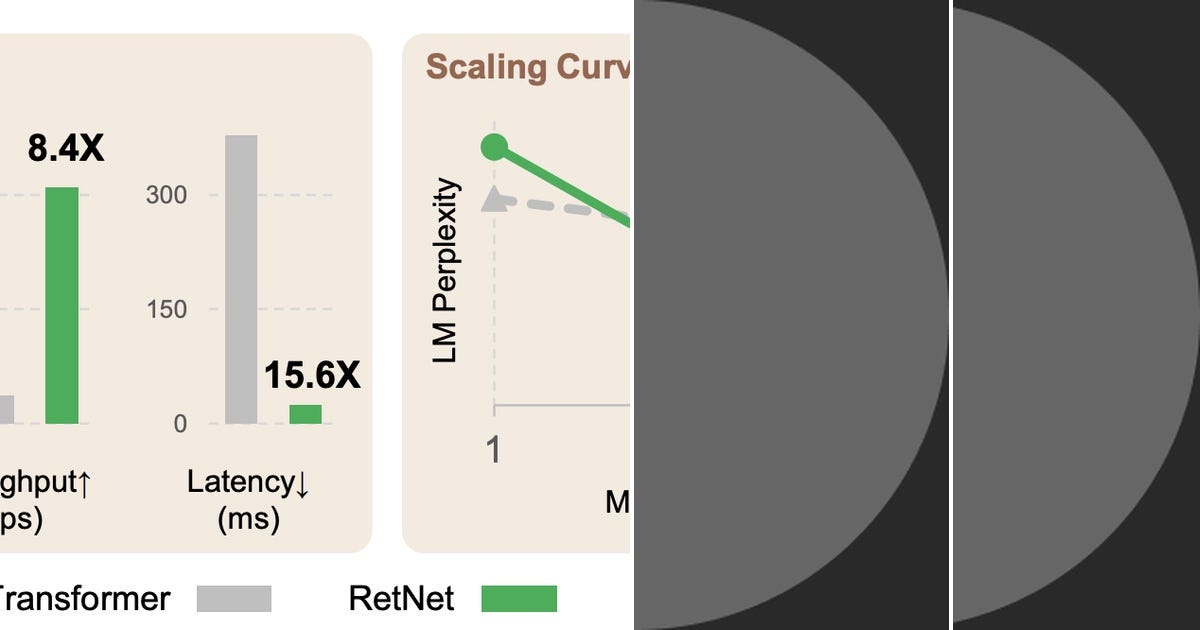 List: RetNet | Curated by Frank Lindseth | Medium