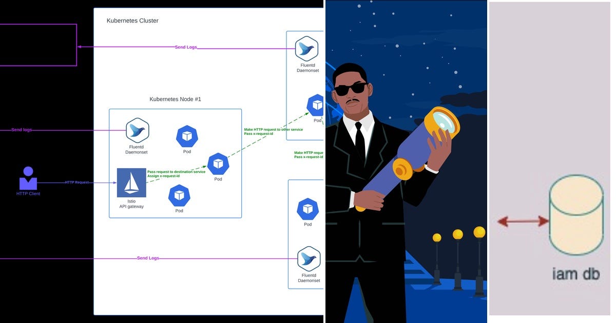 List: logging | Curated by Iwan Kim | Medium