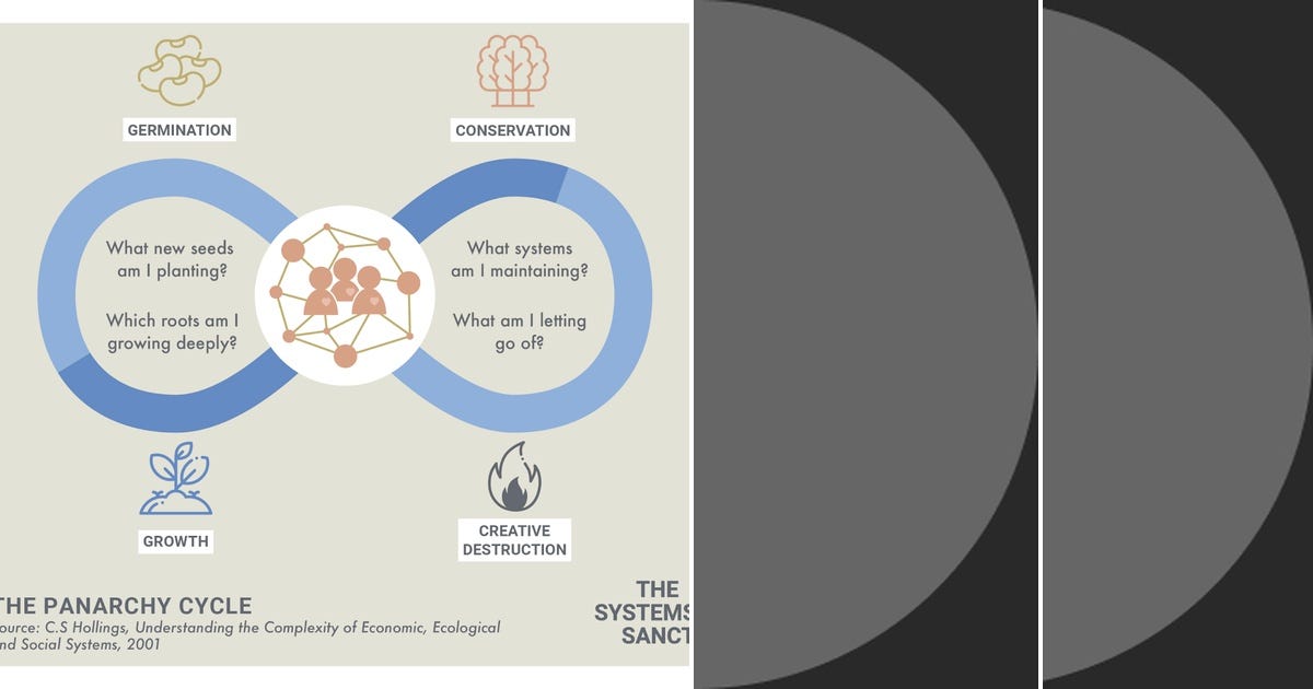 List: Ecosystems | Curated by Nadim Choucair | Medium