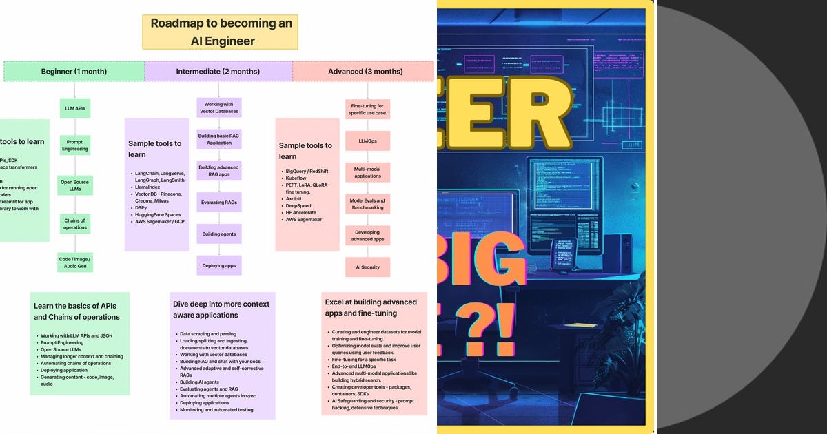 List: AI Engineer | Curated by Luis Rojas | Medium