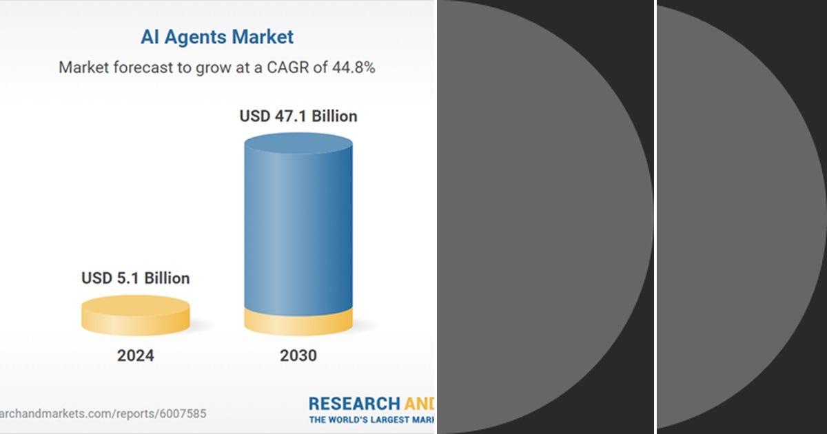 List: AI Research Agents | Curated by Peter Malmkjaer | Medium