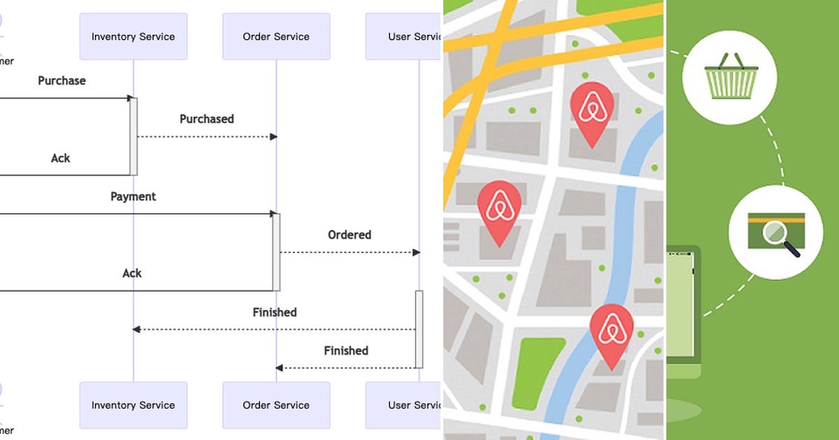 List: System Design | Curated by Margaret Huang | Medium