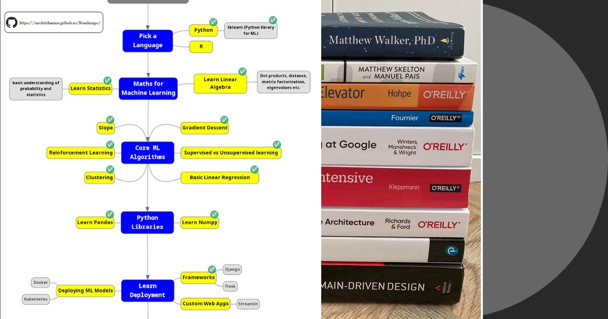 List: Learning materials | Curated by Dennislunardy | Medium