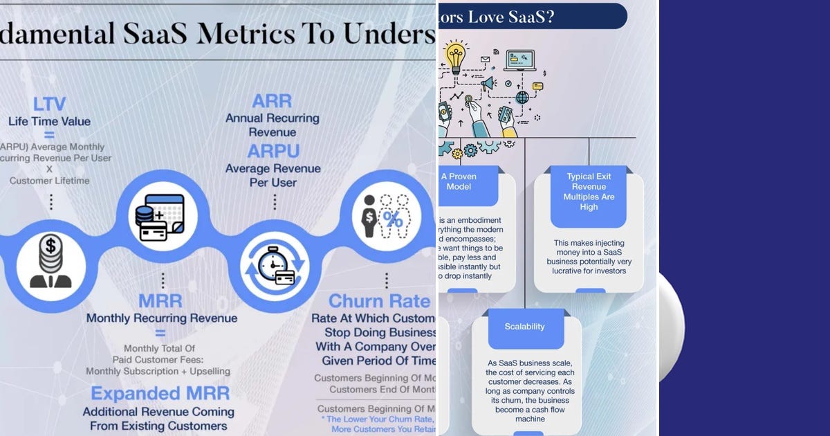 List: Saas | Curated by Lorenzo Viglietti | Medium