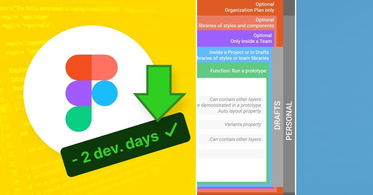 List: Figma Ops | Curated by Eric DeMoss | Medium