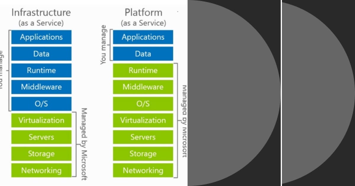 List: Cloud | Curated by Shalawal Trongchart | Medium
