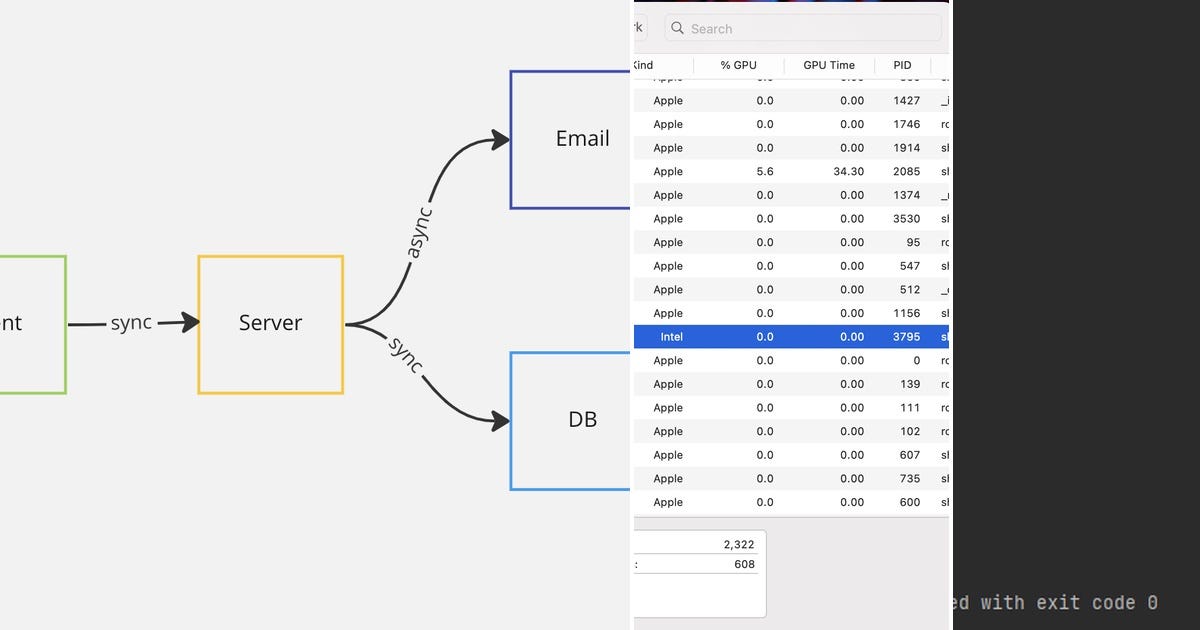 List: JavaConcurrency | Curated by Prem Sagar | Medium