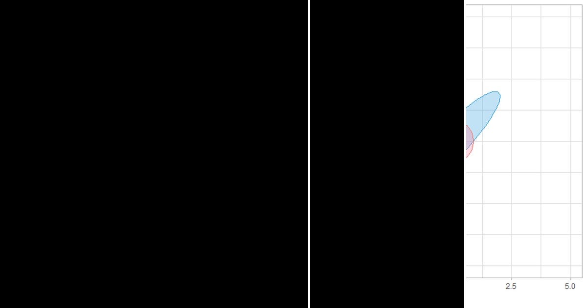 List Variational Inference Curated By David Refaeli Medium 5874