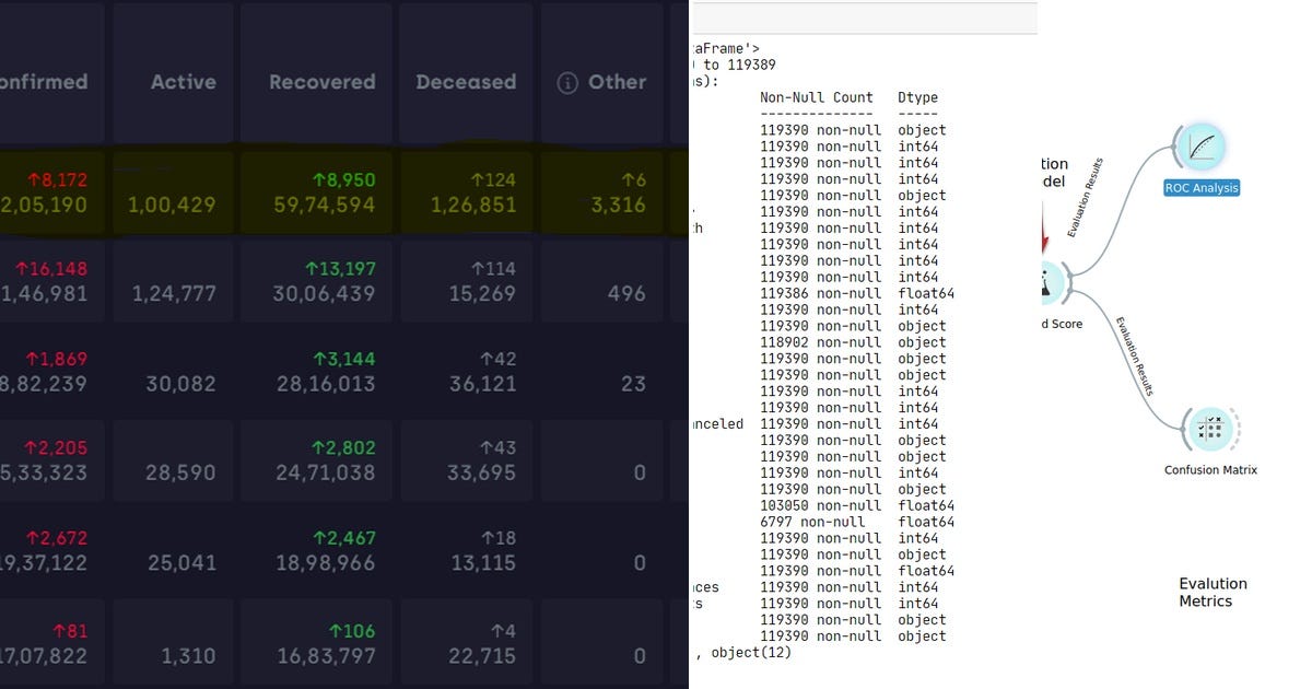 List: Python Data Science Playground: A Fun and Easy Introduction. | Curated by Manthan ...