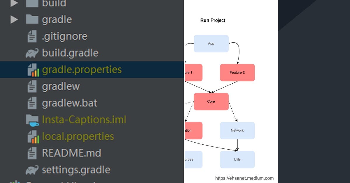List: gradle and settings | Curated by Max Fraire | Medium