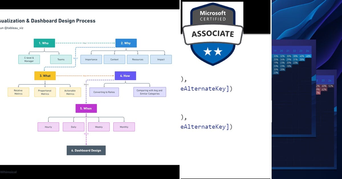 List: BI | Curated by Heesung Jin | Medium