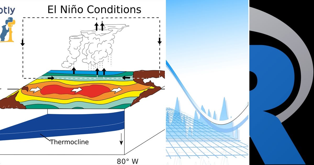 List: Weather | Curated by Merve Gamze C. | Medium