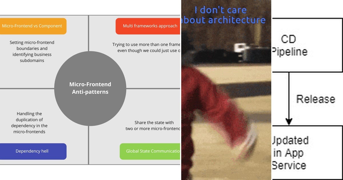 List: Angular | Curated by Vincent Sposato | Medium