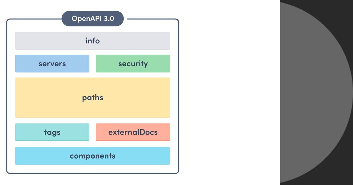 List: API Design | Curated by Sam Samson | Medium