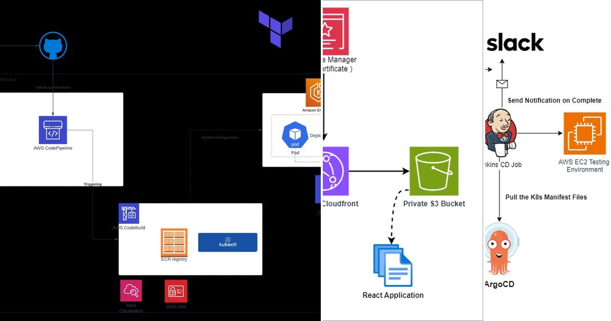 List: Pipelines | Curated by crk29 | Medium