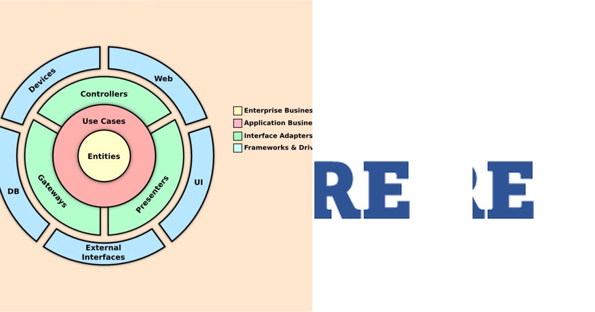 List: Clean Architecture - NET API | Curated by Adrian Alejandro Garay | Medium