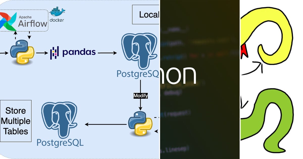 List: Python | Curated by Aditya Raj | Medium